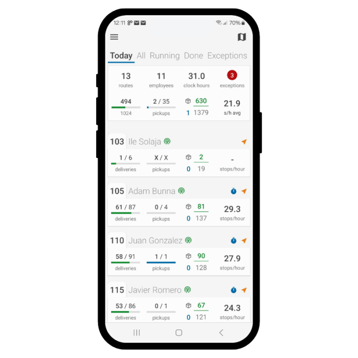 Product Overview | PackageRoute